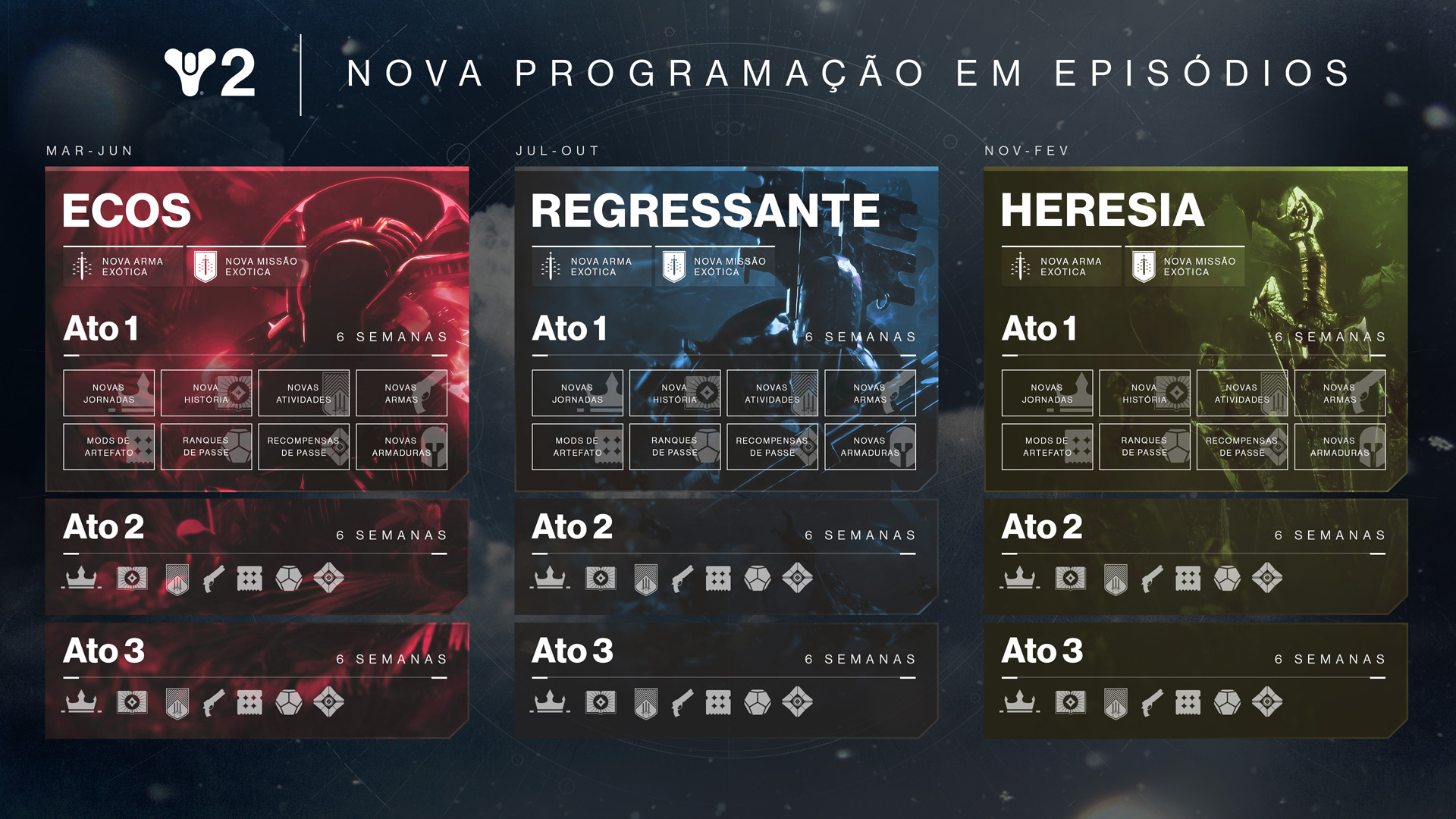 Bungie Press Room - Episodes roadmap