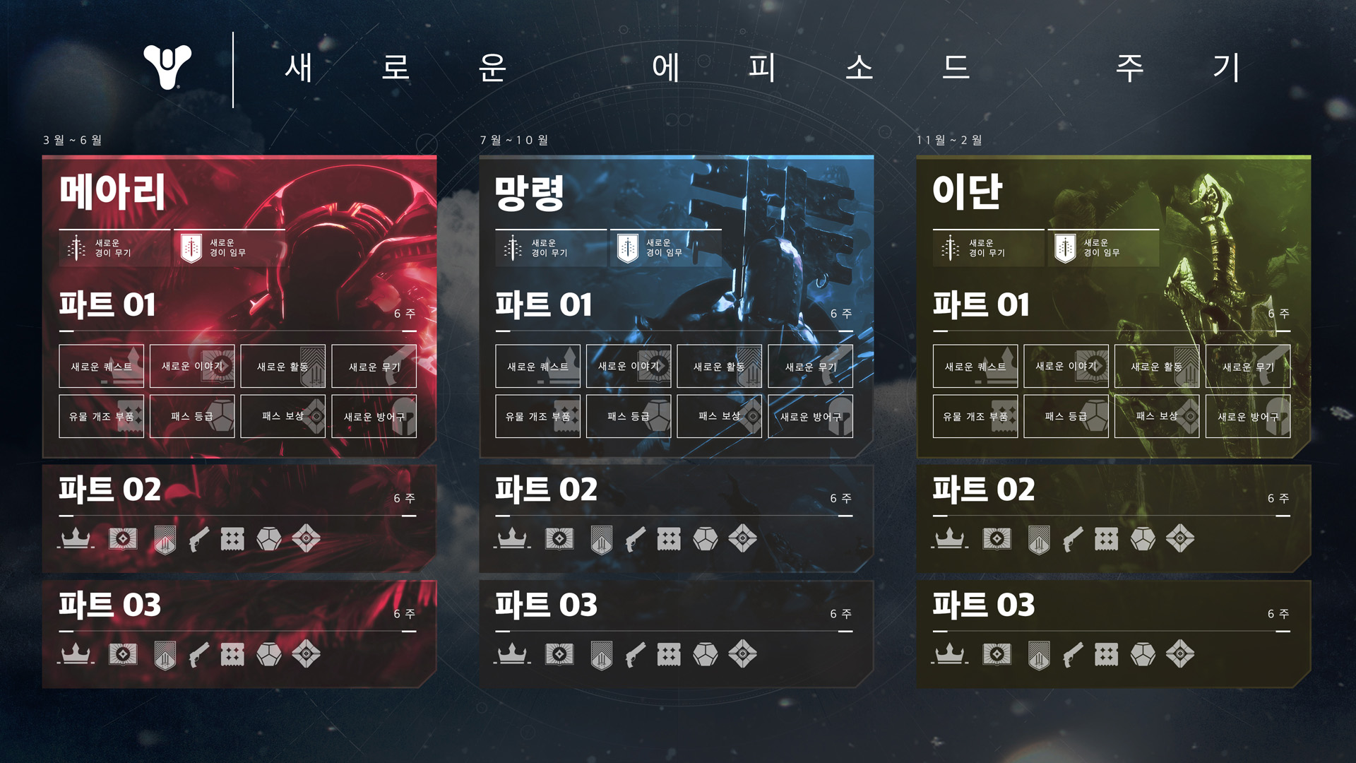 Bungie Press Room - Episodes roadmap