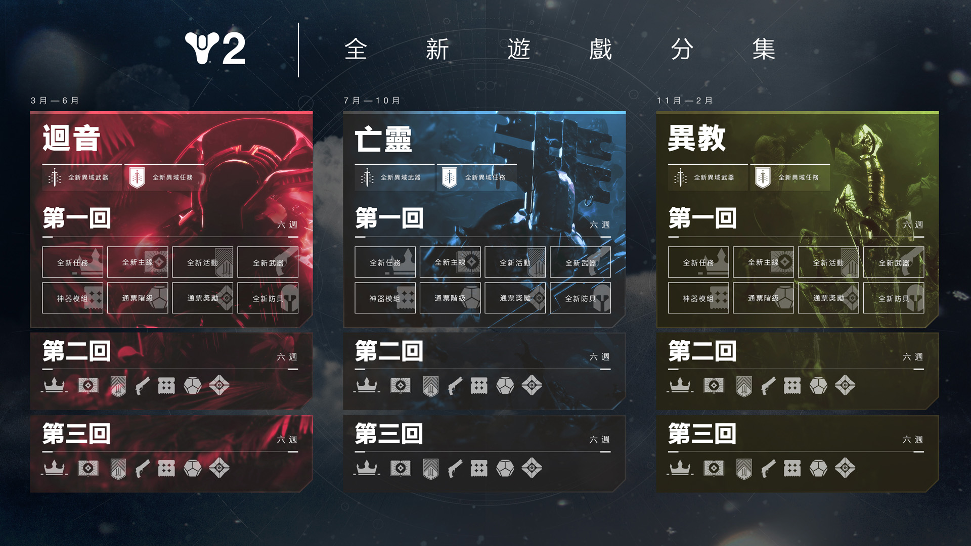 Bungie Press Room - Episodes roadmap